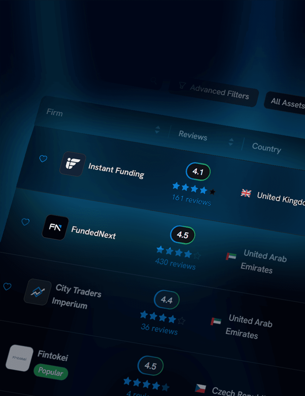 PropfirmsRanking | Compare Top Proprietary Trading Firms
